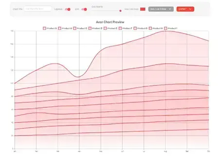 Free Online Chart Maker | SchemaExchange