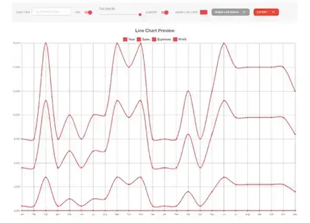 Free Online Chart Maker | SchemaExchange